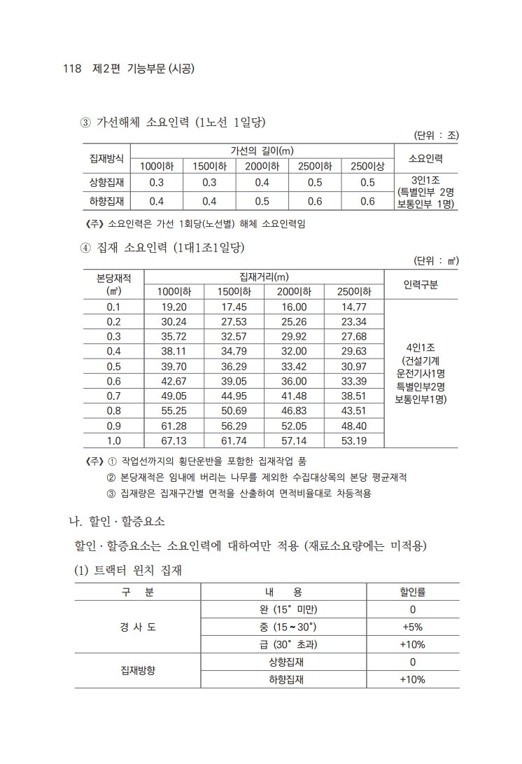 산지전용 산림사업표준품셈 2 2 4 기능부문시공 산림경영 임목수확
